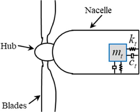 Schematic Diagram Of The Dual TMD Download Scientific Diagram
