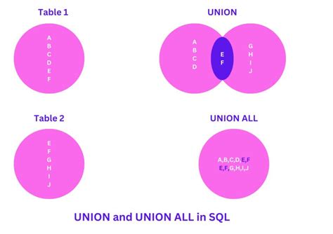 Sql Dataanalysis Sqlperformance Sqlqueries Dataskills Blessing