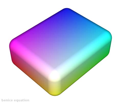 Fun Math Art Pictures Benice Equation Equation Of A Rounded Rectangle