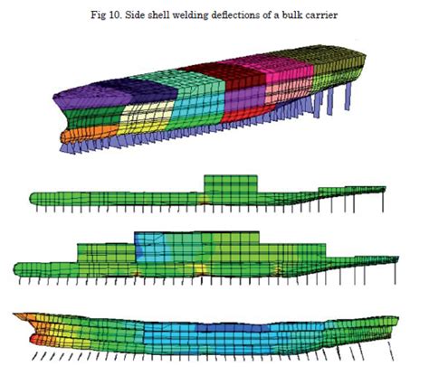 Analysis And Prediction Of Welding Distortion In Complex Structures Using Elastic Finite Element