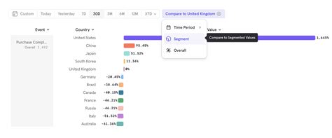 Reports Overview Mixpanel Docs