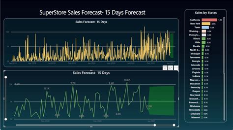 vikash k on linkedin powerbi powerbideveloper dataanalytics