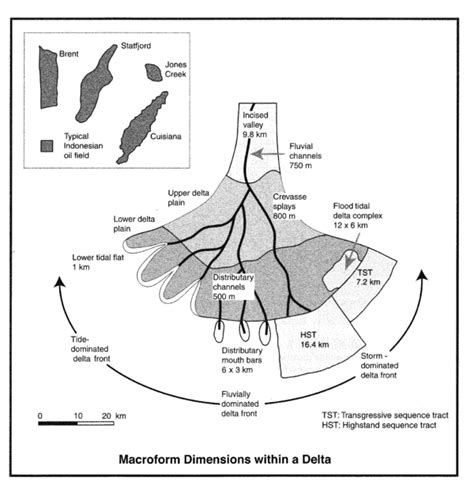 Deltaic Reservoirs Aapg Wiki