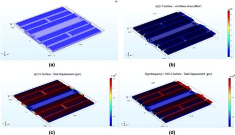 A Three Dimensional Geometry Of The Proposed Accelerometer In Comsol