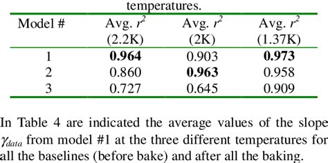 Average Correlation Factors For The Models Describing The Medium Field