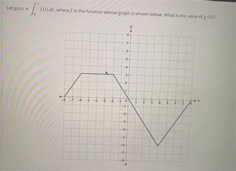 Solved Let G X F T Dt Where F Is The Function Whose Chegg