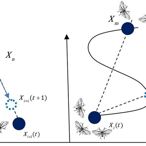 Movement Of Aphids In Flight Mood Simulation Of Straight Flight And Download Scientific