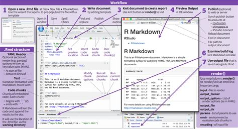 a05 04 r markdown