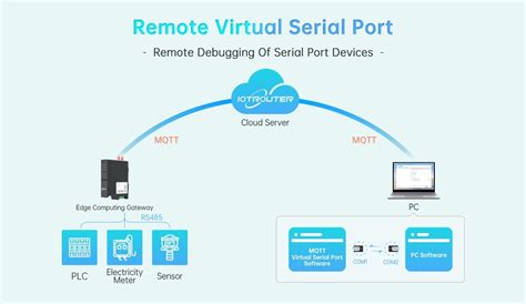 Eg8200mini 104 Modbus Rtu Tcp To Iec104 Edge Gateway Iotrouter