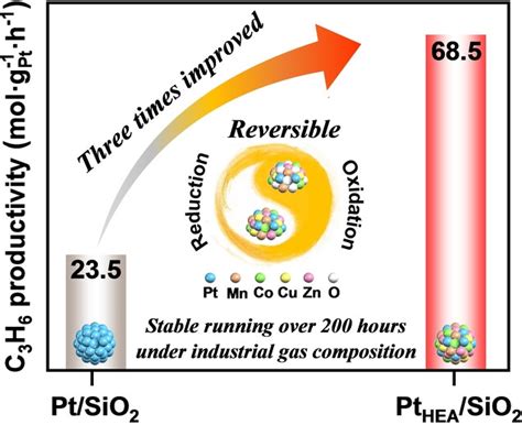 Angewandte Chemie International Edition Vol 63 No 43