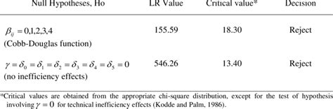 generalized likelihood ratio tests of null hypotheses for parameters in