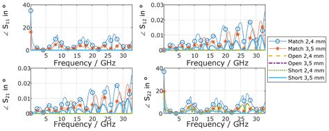Ars Comparison Of S Parameter Measurement Methods For Adapters