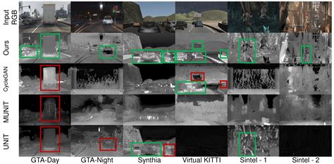 GitHub RPM Robotics Lab SRGB TIR Repository For Synthetic RGB To Thermal Infrared Translation