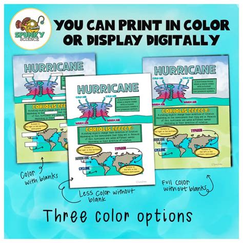 Hurricane Anchor Chart Poster Activity Set By Spunky Science Tpt