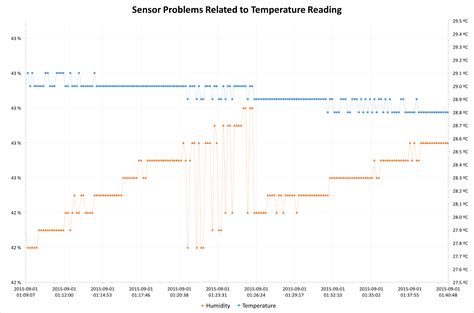 data logger sensor limits lucky resistor