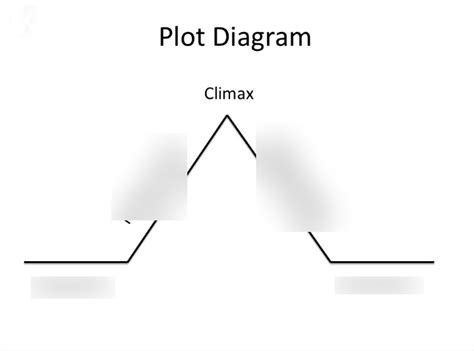 Plot Diagram Test Diagram Quizlet