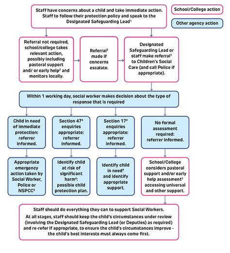 Safeguarding Here4horses