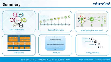 What Is Spring Framework In Java Spring Framework Tutorial For Beginners With Examples