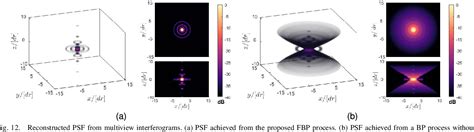 figure 10 from holographic sar volumetric imaging strategy for 3 d imaging with single pass