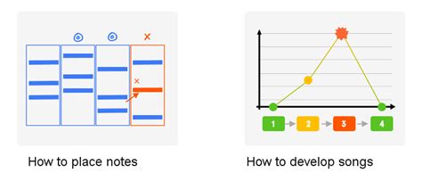 History And Schools Of Western Music Theory Soundquest