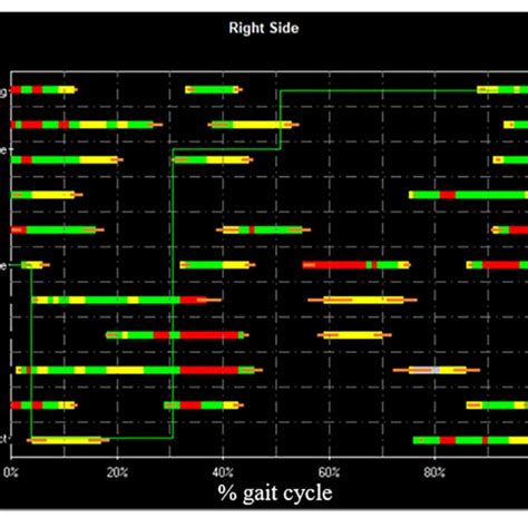 Example Of Step32 Interface Showing The Results Of The Semg Analysis
