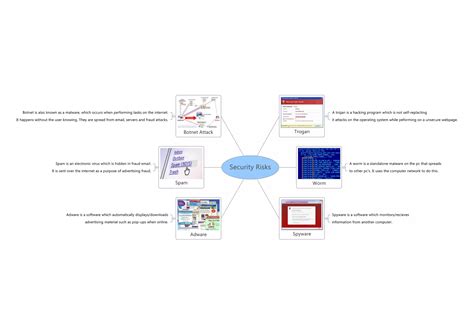 Identifying Security Risks Pdf