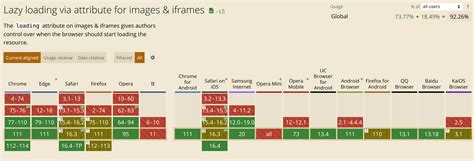 图片懒加载的方案 晨米酱 博客园
