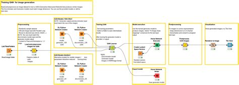 A Brief History Of The Neural Networks Ai Digitalnews