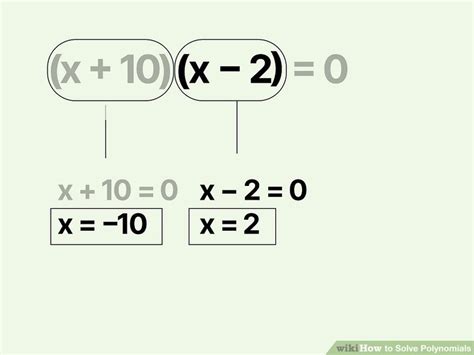 How To Solve Polynomials 13 Steps With Pictures WikiHow