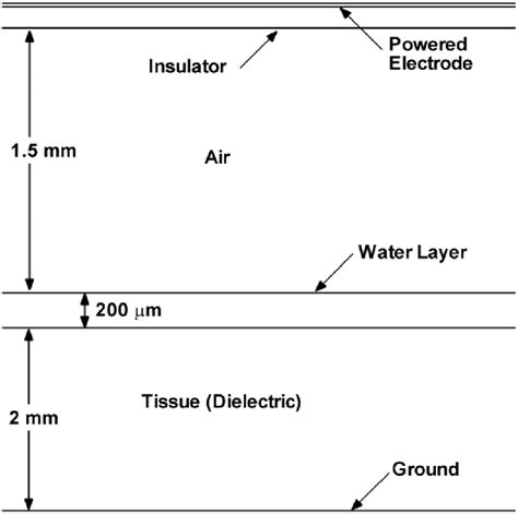 Schematic Of The Geometry Where The Plasma Interacts With Liquid 328