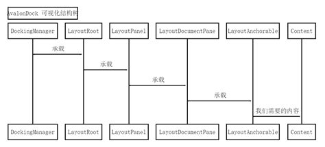 Wpf实现选项卡效果（1）——使用avalondock 腾讯云开发者社区 腾讯云