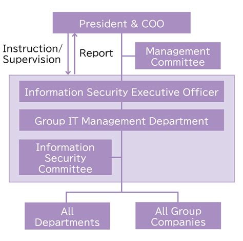 Information Security Eizo