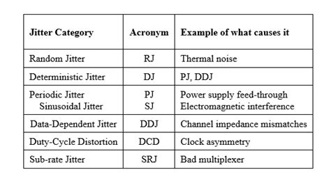 Finding Relationships Between Power Rail Noise And Jitter Power Electronics News