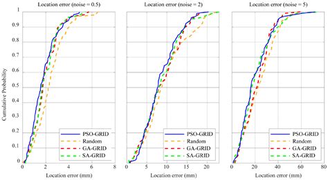 acoustic emission mine microseismic sensor network optimization based