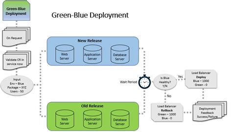 Sanju Martin Job On Linkedin Implementing Devops Pipeline Software Engineering Accenture