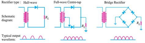 Rectifier Basic Types And Comparison Electronics Club