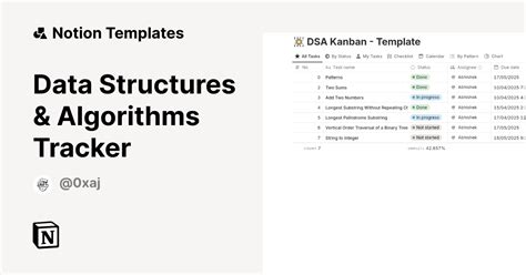 data structures and algorithms tracker template by abhishek jadhav