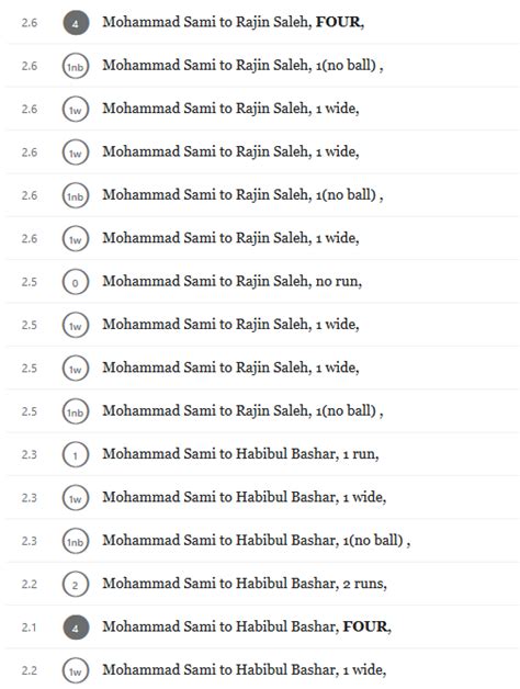 Found This Classic Over From Mohammad Sami Rcricket