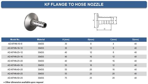 Kf Fitting Size Chart At Jean Spadafora Blog
