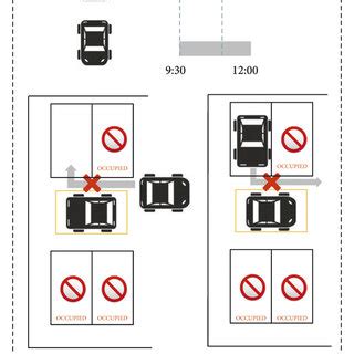 Two Cases Of Conflicts A Two Situations In The First Case B Two Download Scientific
