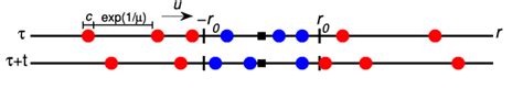 Figure 1 From Temporal Correlation Of Interference In Vehicular Networks With Shifted