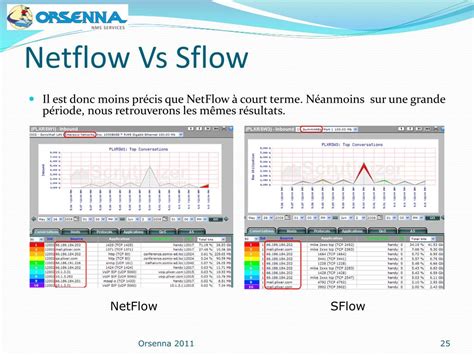 Ppt Supervision Powerpoint Presentation Free Download Id 2955761