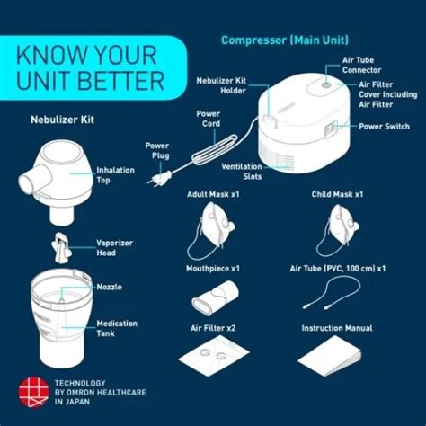 Buy Omron Ne C106 Compressor Nebulizer Medikart