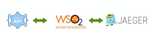 how to enable jaeger open tracing for an api deployed in wso2 micro