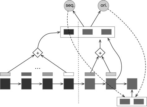 Sequence Diagram For Task Management System 14 Sequence Dia