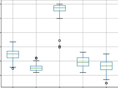 Validation Set Results Download Scientific Diagram