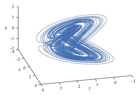 Dynamic Behavior Of Fractional Financial Chaotic Model With α 0 95