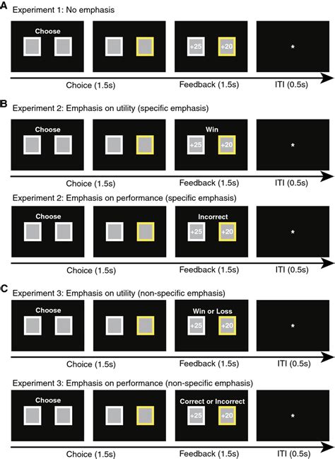 Task A Task For Experiment 1 At The Beginning Of Each Trial Two