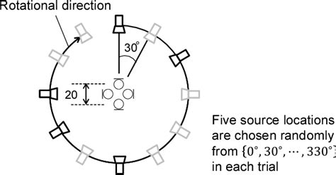 Figure From A Study On Underdetermined DOA Estimation Techniques Based On Higher Order