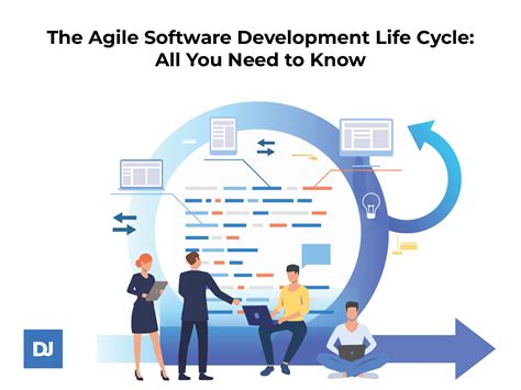 Agile Development
